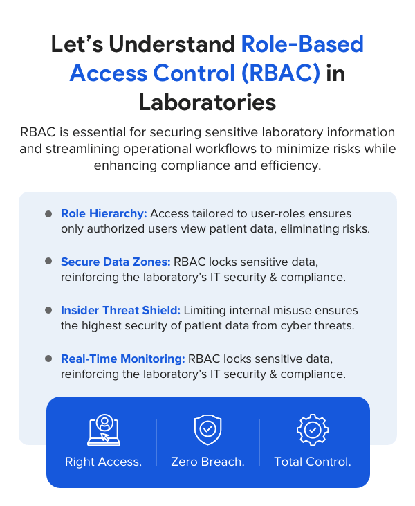 Essential LIMS Features for Unwavering Laboratory Data Integrity